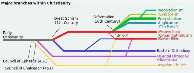 AP World History Unit Three Timeline. | Timetoast timelines