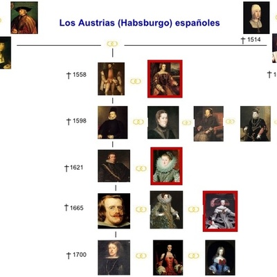 La Decadencia Virreinal Y Nueva Galicia timeline | Timetoast timelines