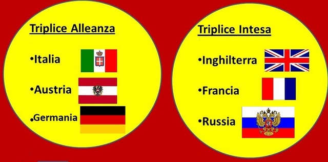 Linea del tempo timeline | Timetoast timelines