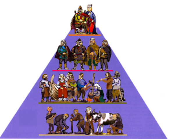 Modern Social Class Pyramid