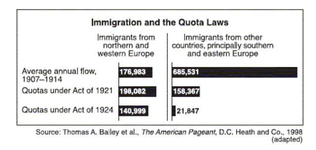 US History and Immigration timeline | Timetoast timelines