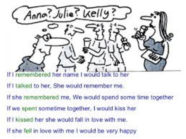 Second Conditional timeline | Timetoast timelines