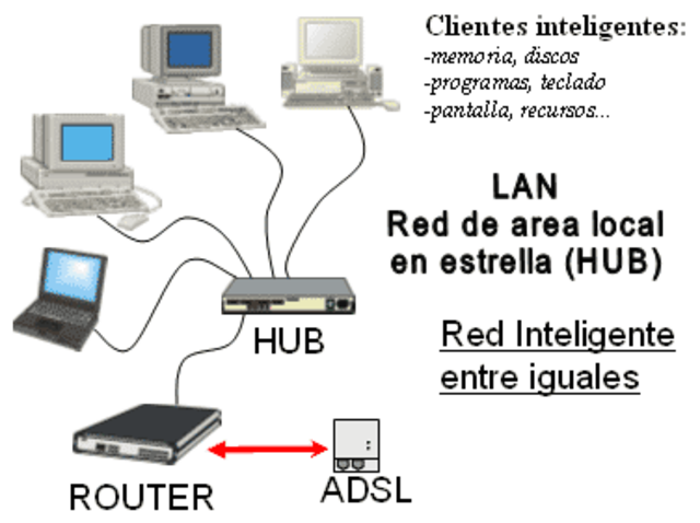 EVOLUCIÓN DE LAS REDES DE TELECOMUNICACIONES timeline | Timetoast timelines