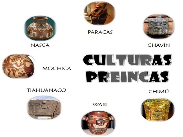 Culturas Pre-Incas timeline | Timetoast timelines