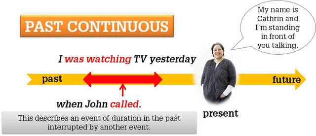 Narrative Tenses: simple past, past continuous, past perfect, I wish ...