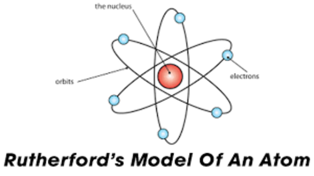 Atomic Model timeline | Timetoast timelines