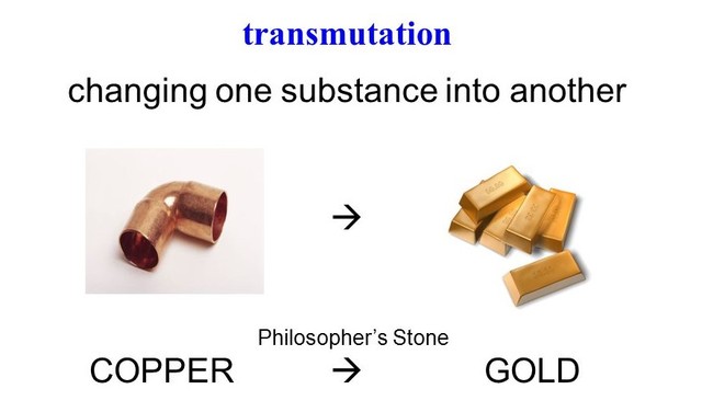 Old Dudes Timeline | Timetoast timelines