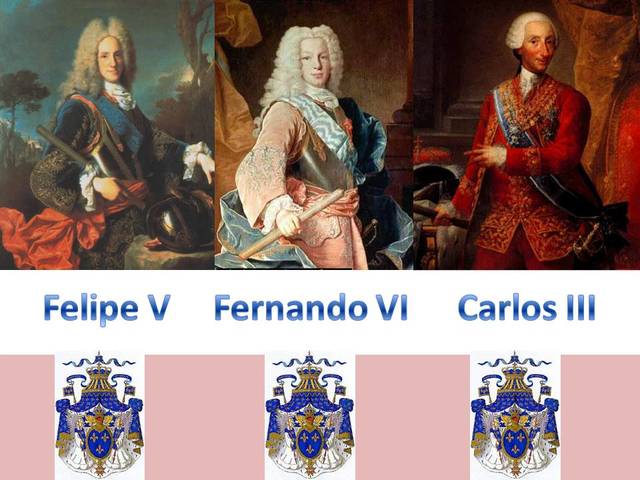 EJE CRONOLÓGICO timeline | Timetoast timelines