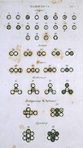 Atomic Structure Timeline | Timetoast timelines