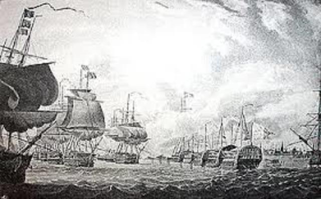 Napoleon Timeline | Timetoast timelines