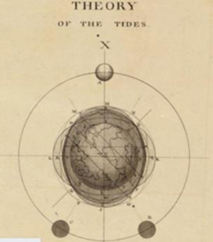 Galileo Galilei timeline | Timetoast timelines