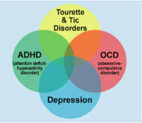 Tourette Syndrome Milestones timeline | Timetoast timelines