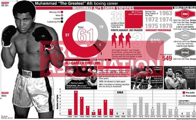 MUHAMMAD ALI timeline | Timetoast timelines
