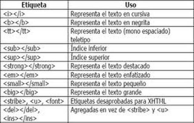 Tipos De Etiquetas Html - Riset