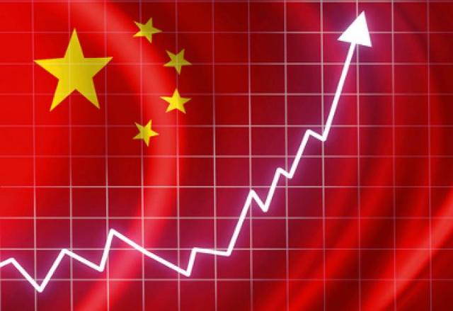 China Economic Timeline | Timetoast timelines