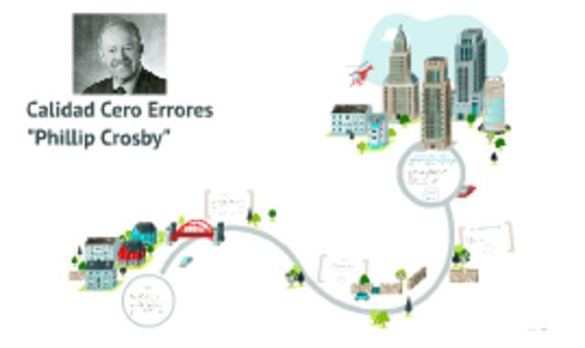 Antecedentes de la Calidad timeline | Timetoast timelines