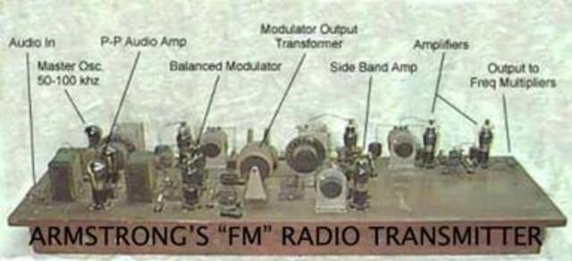 Historical Radio Events timeline | Timetoast timelines