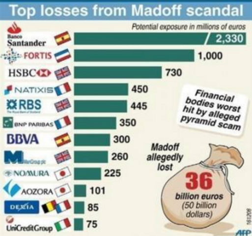 Monetary and Fiscal Policies timeline | Timetoast timelines
