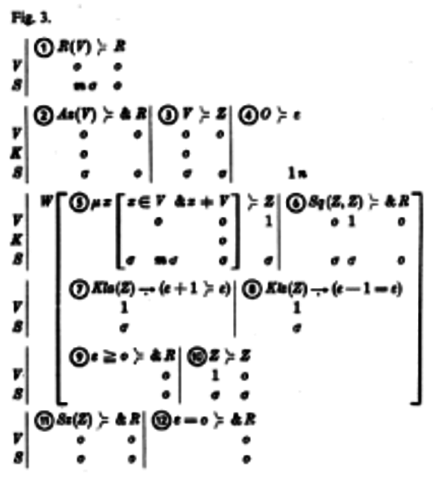 Programming Languages Timeline | Timetoast timelines