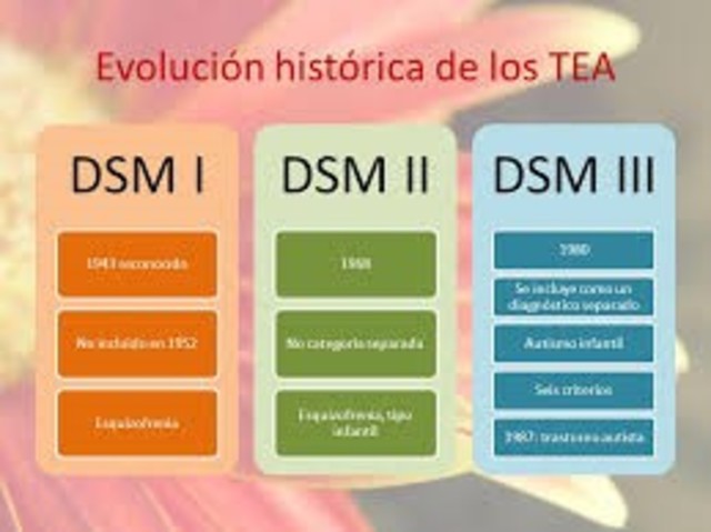 EL DSM Y EL CIE timeline | Timetoast timelines