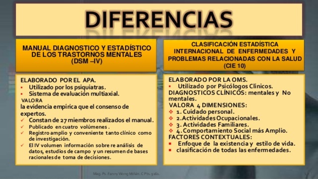 EL DSM Y EL CIE timeline | Timetoast timelines