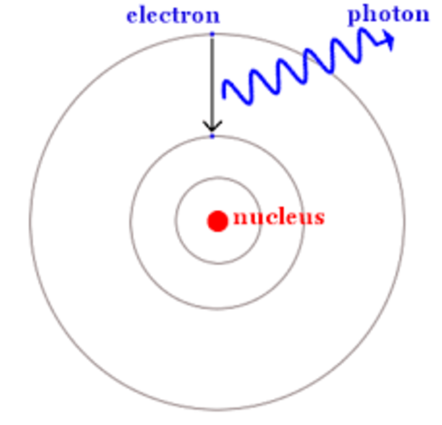Boron Bohr Model Solar System