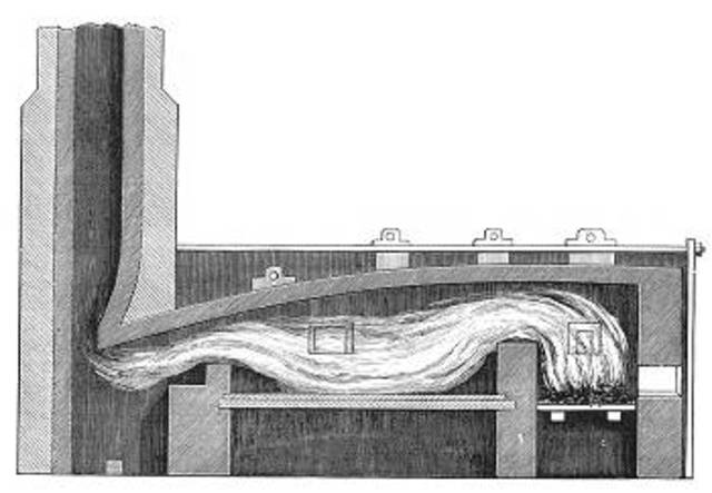 The Industrial Revolution timeline | Timetoast timelines