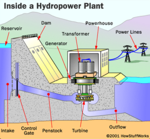 Hydropower timeline | Timetoast timelines
