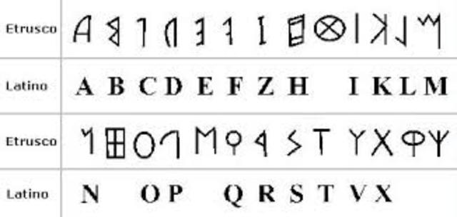 Evolución de la escritura Evelyn Martìnez timeline | Timetoast timelines