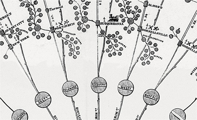 Auditoria administrativa timeline | Timetoast timelines
