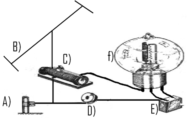 HISTORIA DE LA ELECTRONICA timeline | Timetoast timelines