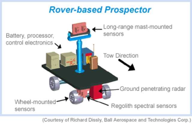 Sistemas Expertos En IA timeline | Timetoast timelines