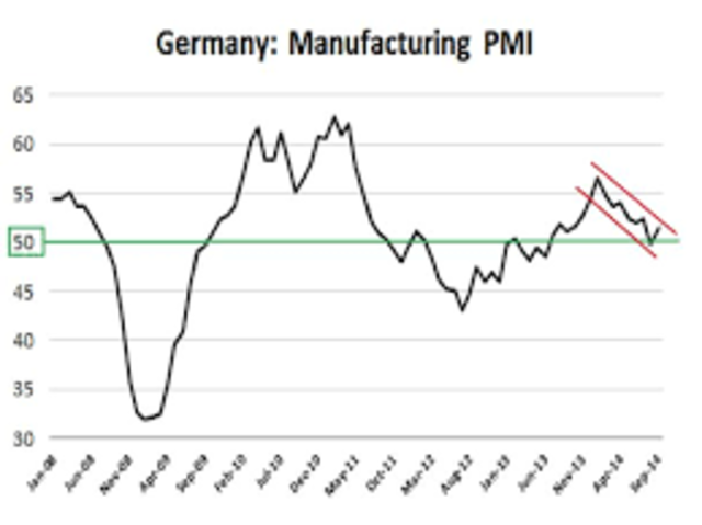 Germany timeline | Timetoast timelines