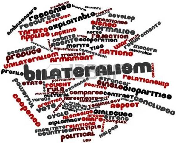 Trade Background and Theories timeline | Timetoast timelines