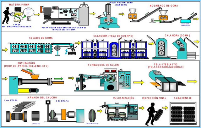 INVENTOS DE LA REVOLUCIÓN INDUSTRIAL timeline | Timetoast timelines