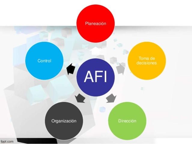 AFI timeline | Timetoast timelines