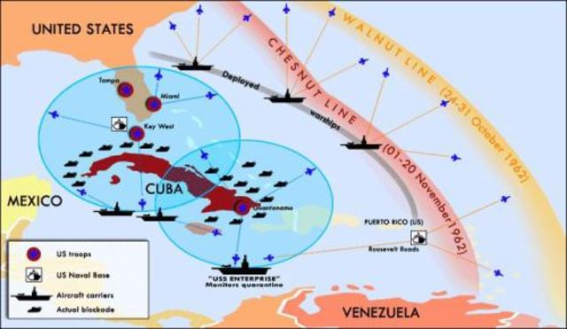 Cuban Missile Crisis Timeline | Timetoast timelines