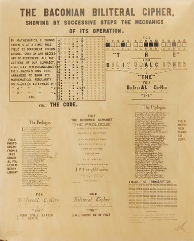 The History of Cryptography timeline | Timetoast timelines