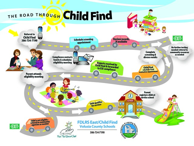 Special Education Timeline | Timetoast timelines