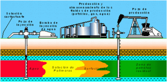 The History of Oil timeline | Timetoast timelines