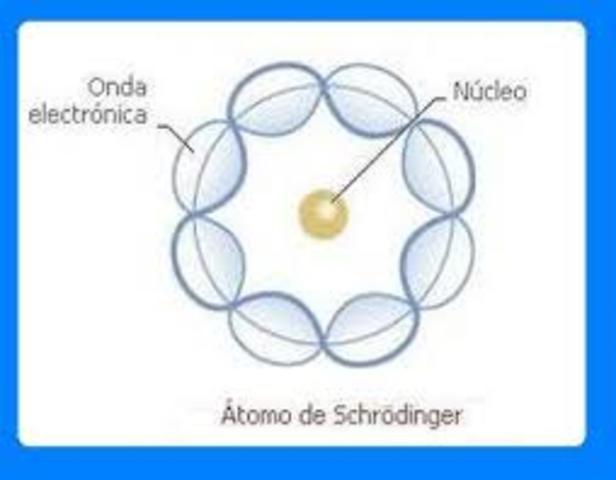 Evolución del Modelo Atómico y del conocimiento acerca de su estructura ...