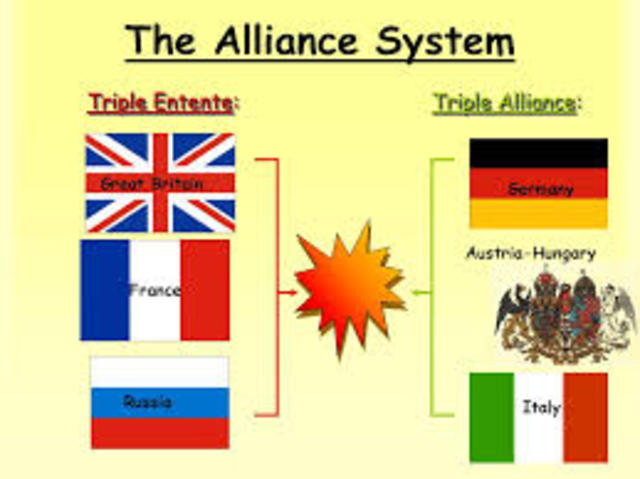WW I Timeline Assignment | Timetoast timelines