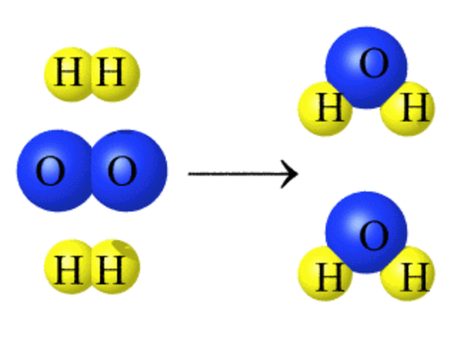 Atomic Theory Timeline | Timetoast timelines