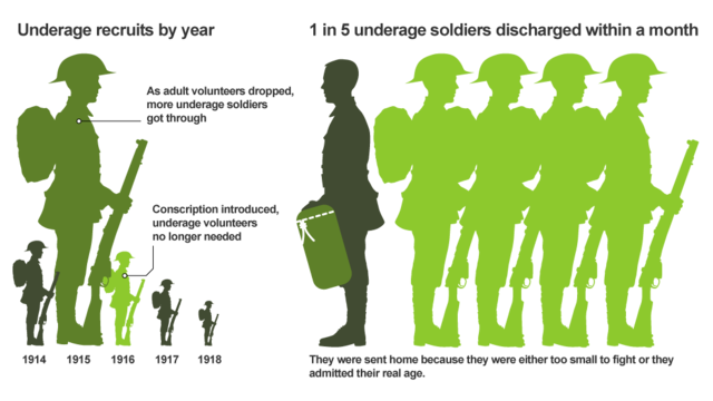 World War 1 and World War 2 timeline | Timetoast timelines