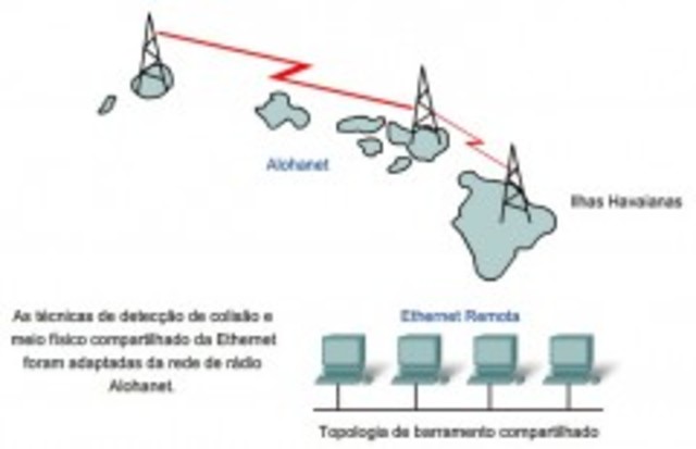 Evolución de las redes timeline | Timetoast timelines