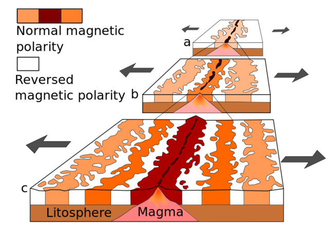 Plate Tectonics Theory timeline | Timetoast timelines