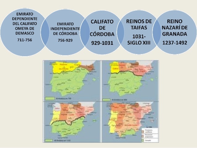 ETAPAS DE AL-ANDALUS timeline | Timetoast timelines