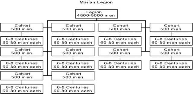 Fall of the Roman republic timeline | Timetoast timelines