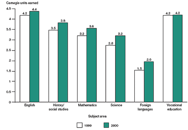 History of Education timeline | Timetoast timelines