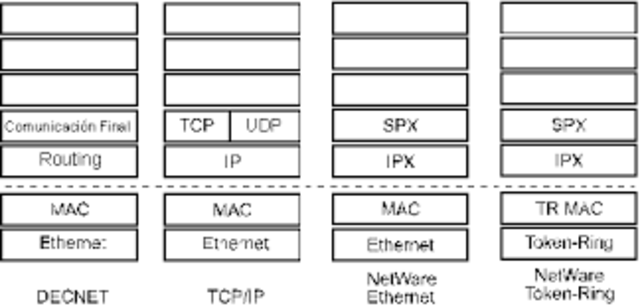 Linea de tiempo - Protocolos de comunicación entre dispositivos ...